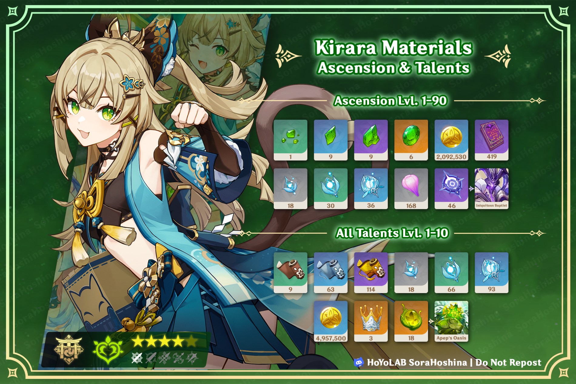 Kirara Ascension And Talent Materials Genshin Impact