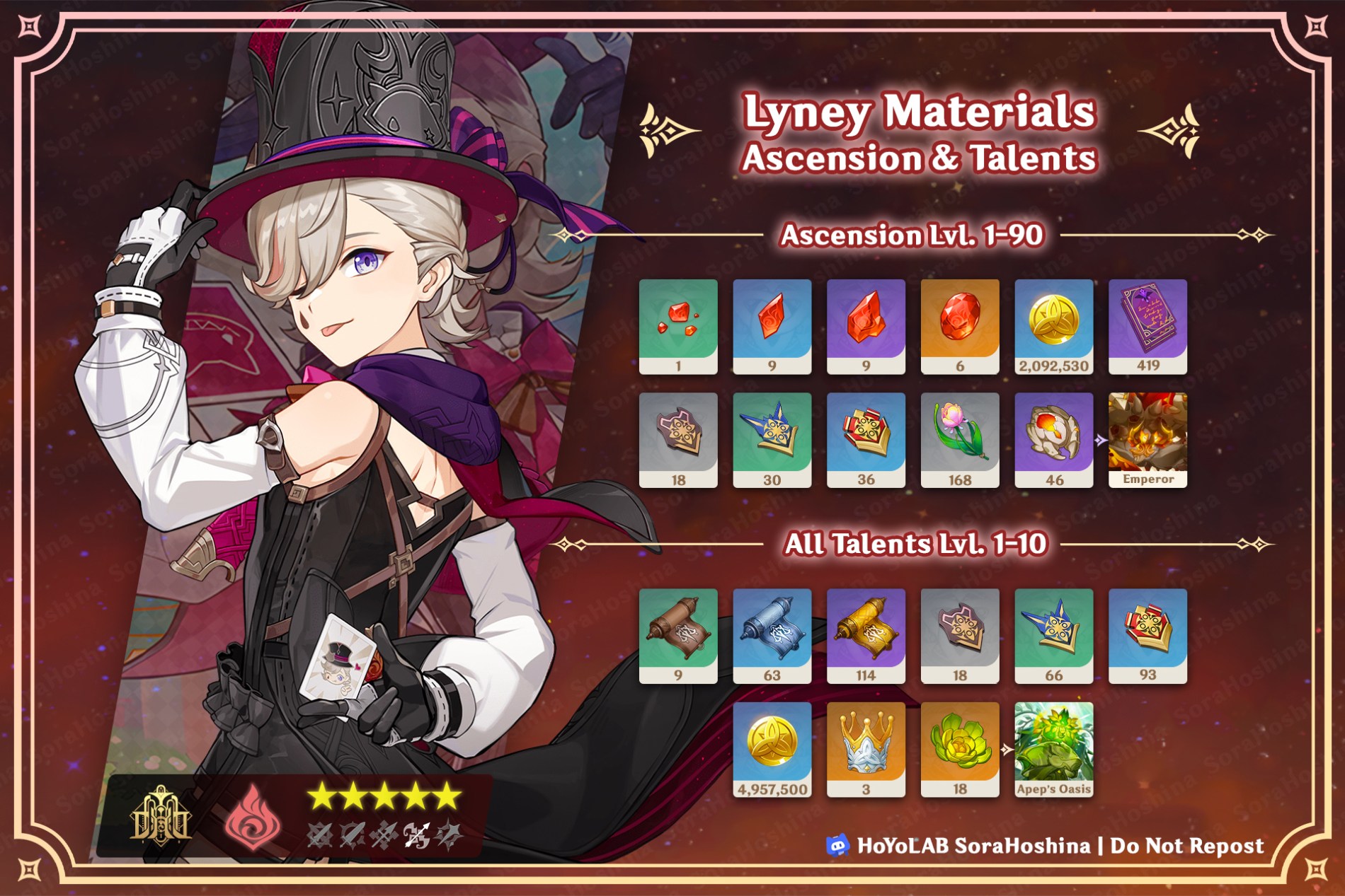 Lyney Ascension And Talent Materials Genshin Impact