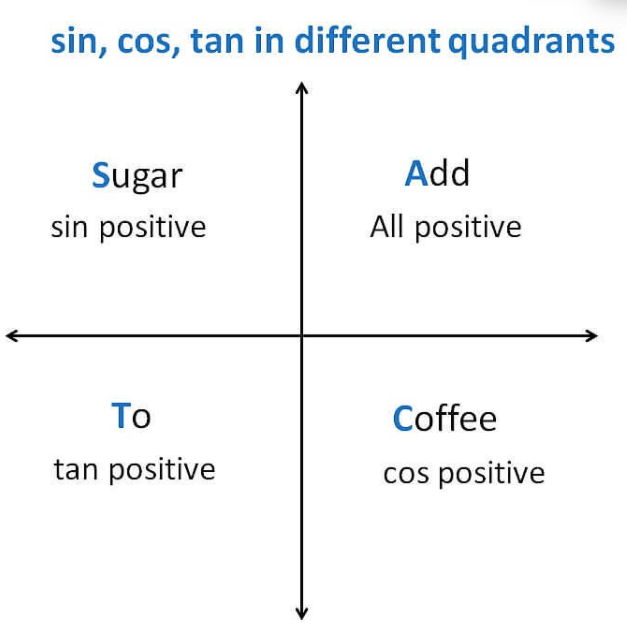 10 Trigonometry Table Of Sin Cos Tan Cosec Sec Terbaru