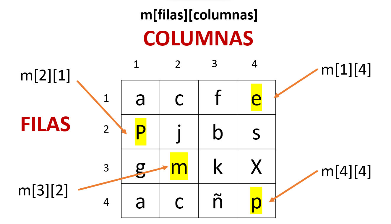 Pseint Aplicación De Las Matrices O Arreglos Bidimensionales Trisabio