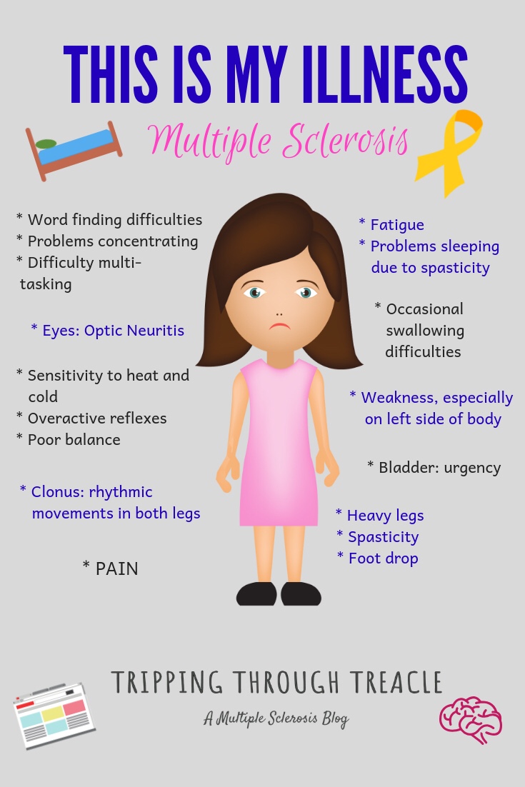 Multiple Sclerosis And Its Symptoms