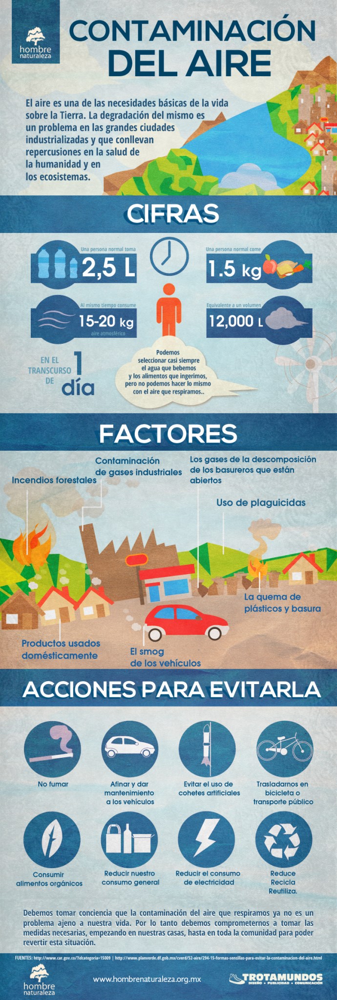 Infografía Factores De Contaminación Del Aire Y Acciones Para Evitarla