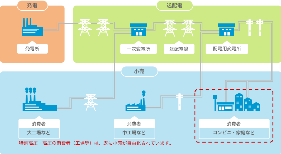 小売電気事業者の登録│電力小売事業への参入方法について ツナグ行政書士事務所