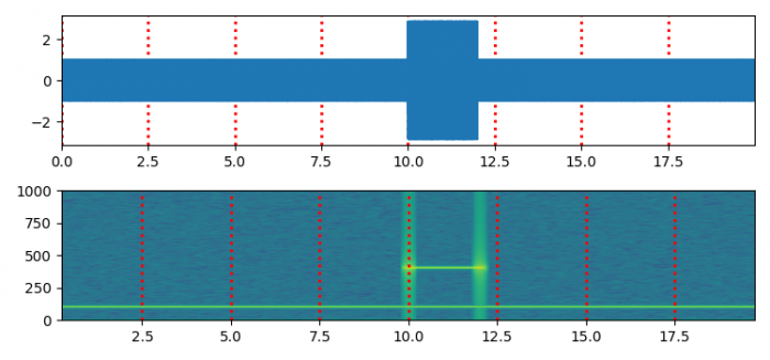 Python Creating A Spectrogram In Matplotlib Similar To Pylabs Specgram