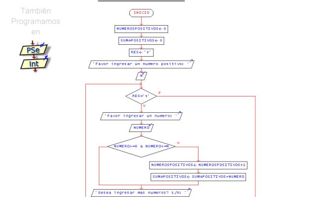 Diagrama De Flujo Y Pseudocodigo Que De El Promedio De N Numeros