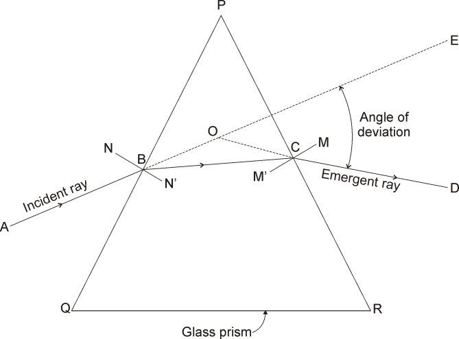 Refraction Through Triangular Glass Prism Glass Designs