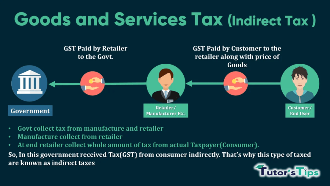 Goods And Services Tax Gst Meaning An Overview Tutors Tips