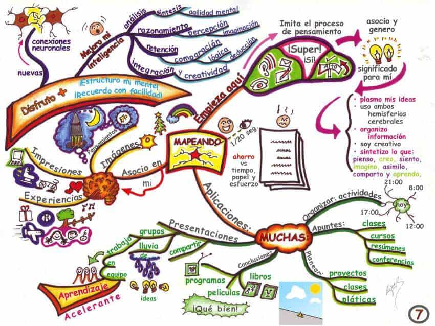 Mapa Mental Lenguas Y Literaturas