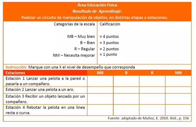 Como Aplicar La Escala Likert En Clases