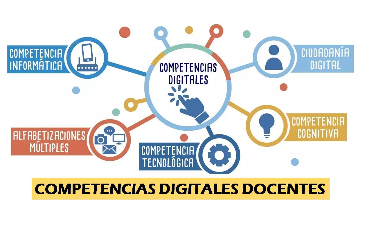 Competencias Digitales Docentes En El Aula