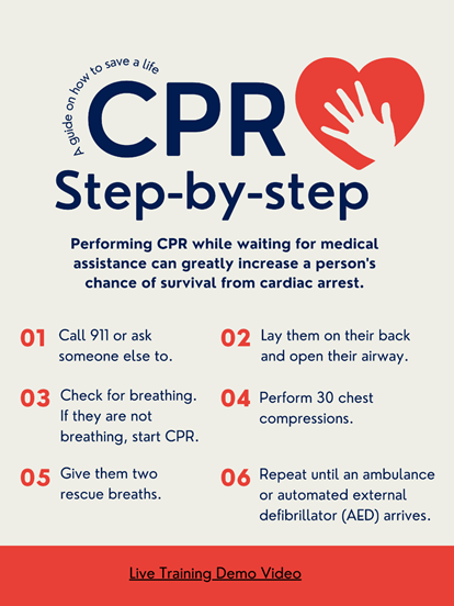 Lifesaving Cpr Steps Poster Ph