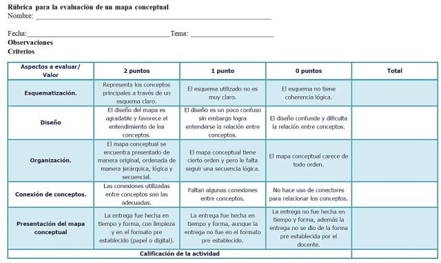 Rubricas Para Evaluar Mapa Conceptual