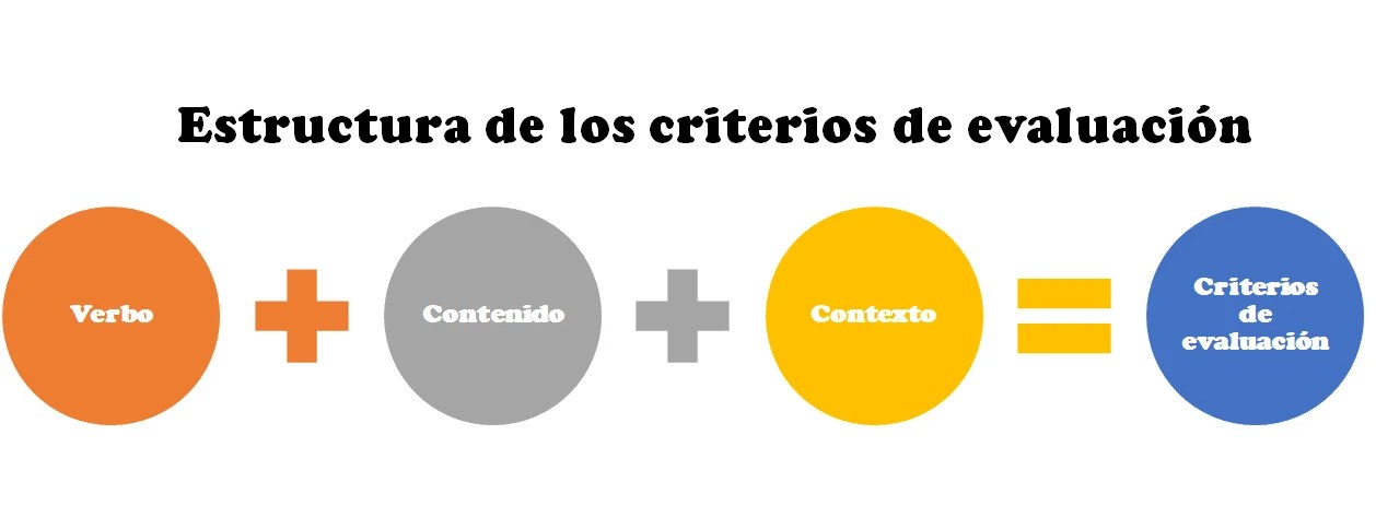 Cómo Formular Criterios De Evaluación Tu Maestros