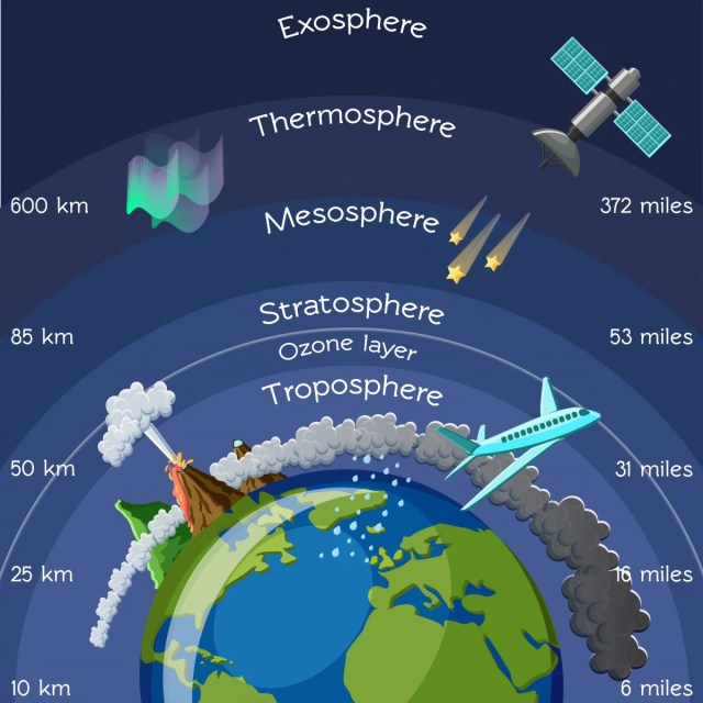 Mapa Conceptual De La Atmosfera