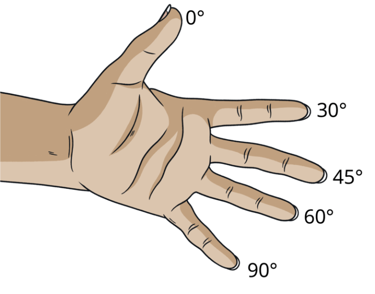 Exact Trigonometric Values Gcse Maths Beyond Revision