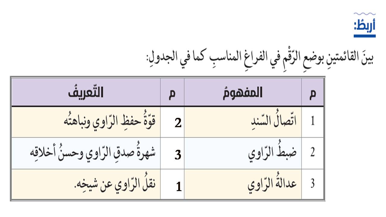 حل درس أقسام الحديث الشريف تربية إسلاميةصف حادي عشر فصل ثاني مدرستي