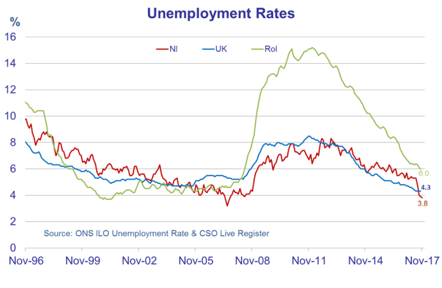 Unemployment Rate Eases But Economic Inactivity Rising