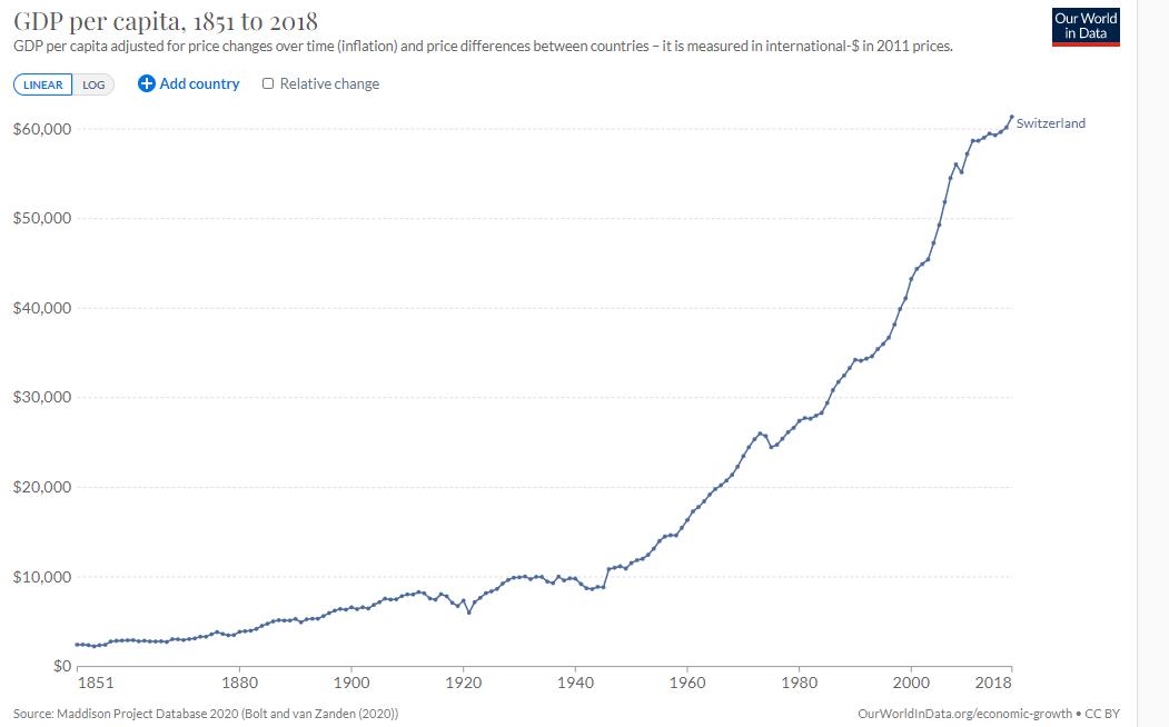 Gdp Per Capita Mapped Visualizing Gdp Per Capita Worldwide In 2021