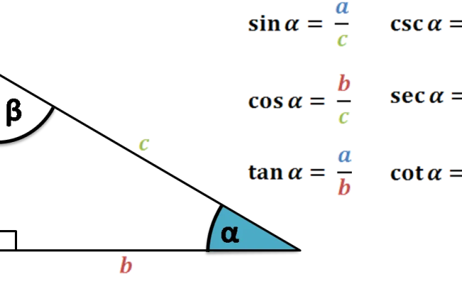 Sine Cosine Tangent Explained Right Triangle Basic Trigonometry Sin Cos