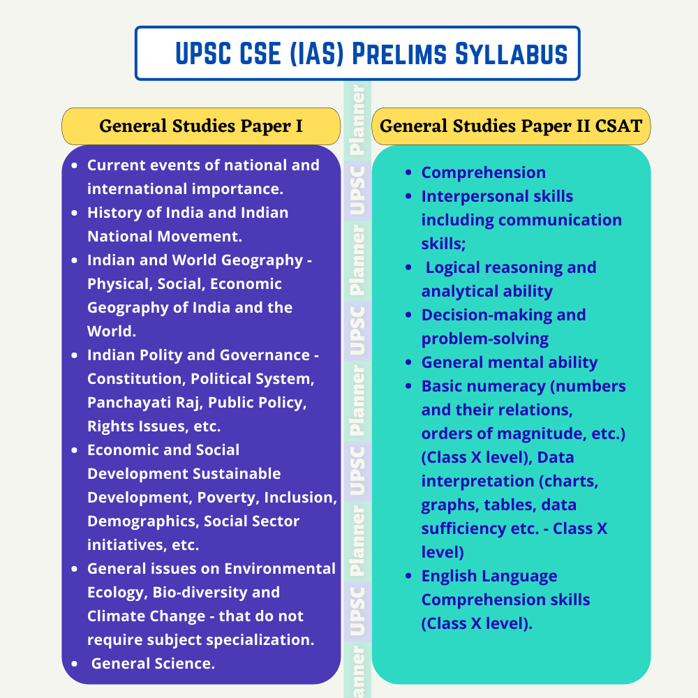 Upsc Civil Services Exam Ias Syllabus Exam Paper Pattern Upsc