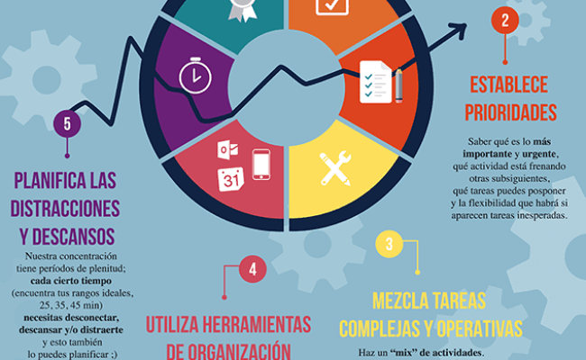 3 Herramientas Para Mejorar Tu Productividad Infografia Infographic