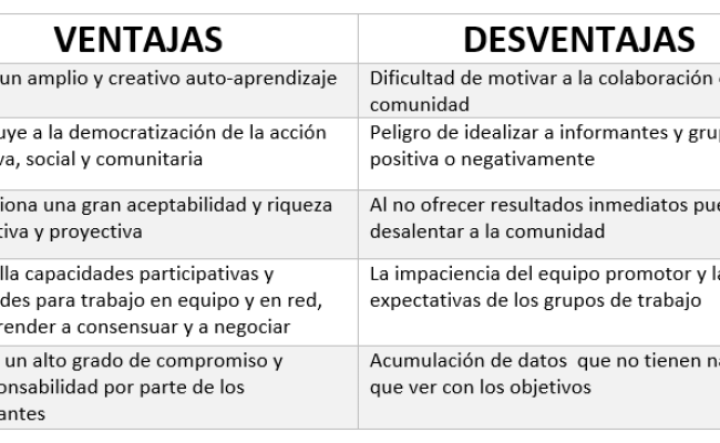 Caracteristicas Ventajas Y Desventajas De La Investigacion Cualitativa