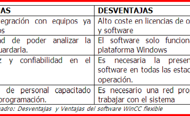 Ventajas Y Desventajas Del Software Comercial 2021 Otosection