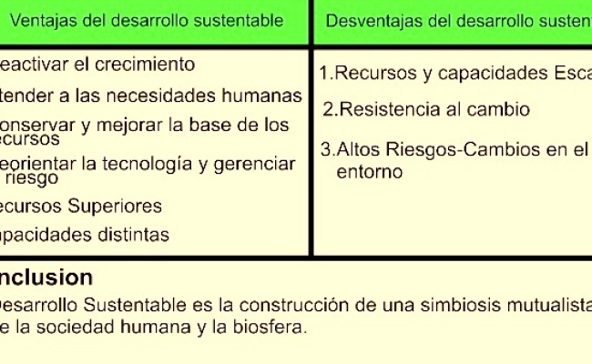 Cuadro Comparativo De Desarrollo Sustentable Y Sostenible Otosection