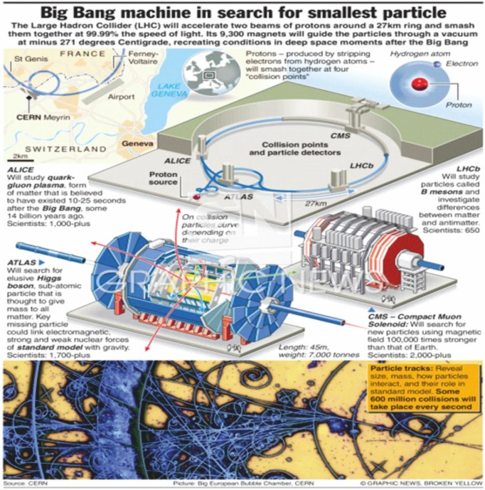 Higgs Boson Current Affairs Editorial Notes By Vajiraoias