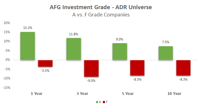 International Exposure Via Adrs Why You Should Own These 25 Adrs