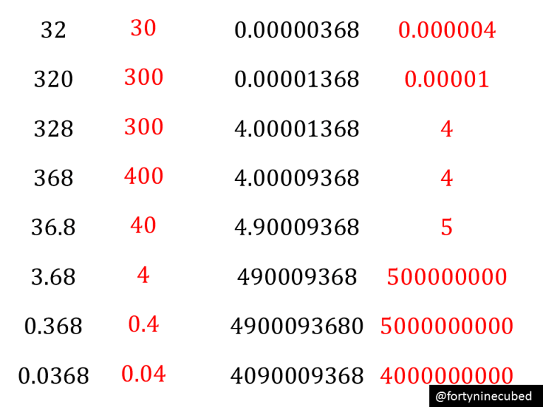 Rounding To 1 Significant Figure Variation Theory