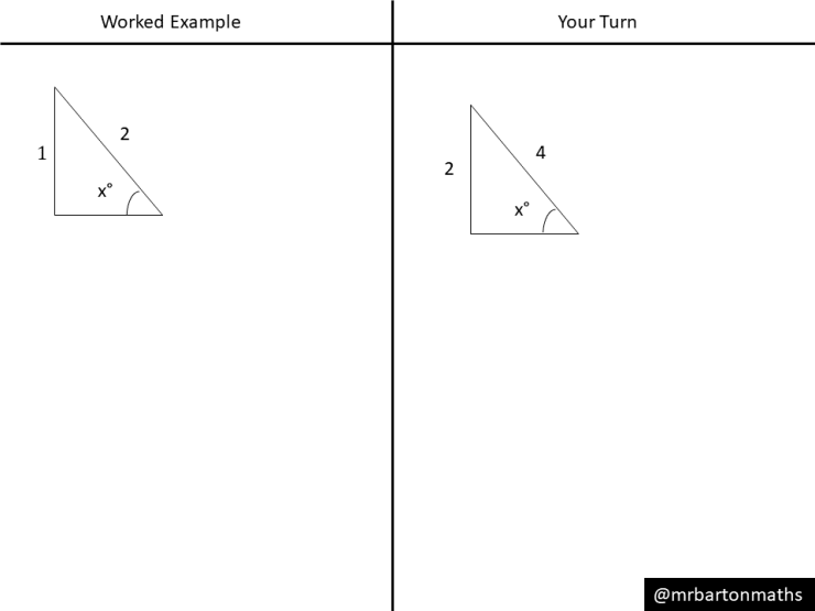 Trigonometry Exact Values Finding Angles Variation Theory