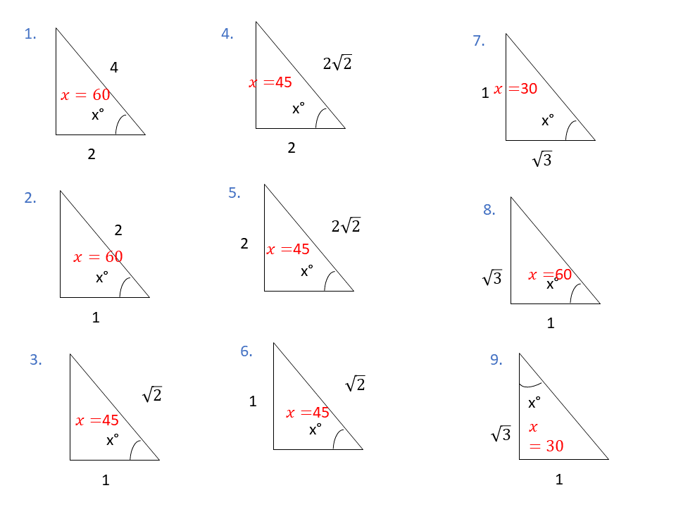 Trigonometry Exact Values Finding Angles Variation Theory