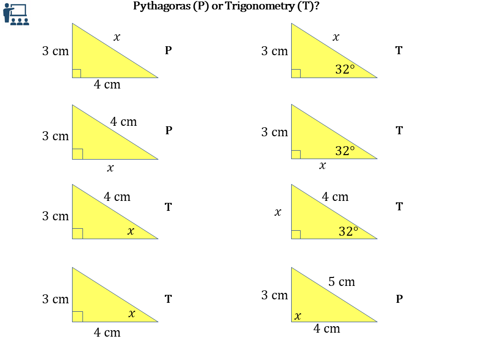 Pythagoras Or Trigonometry Variation Theory