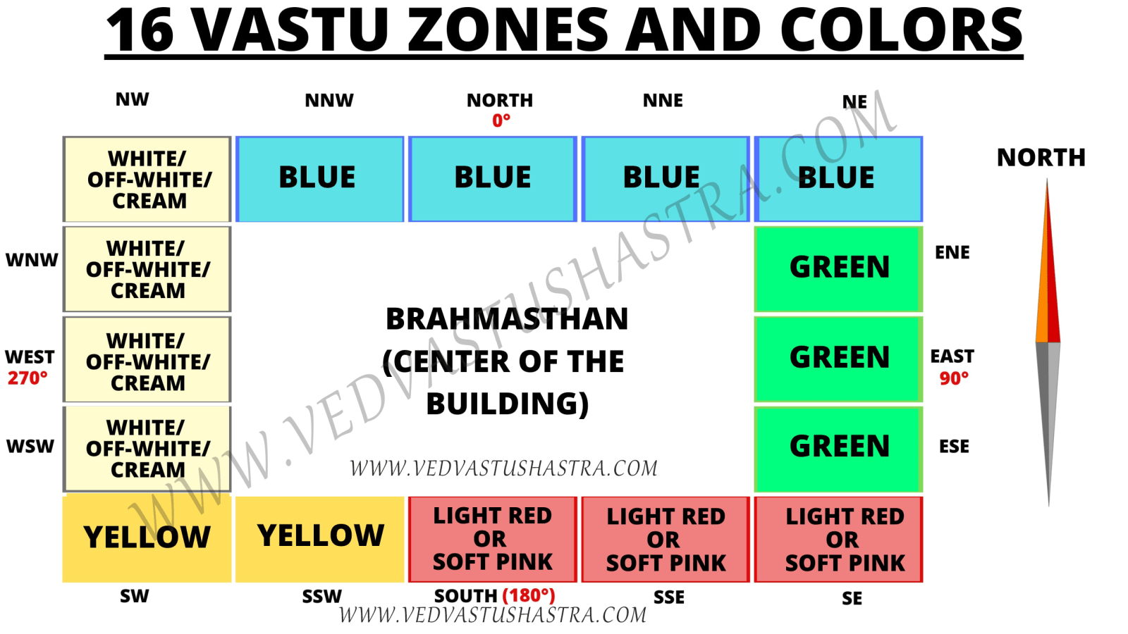 Vastu For Color 16 Zones Colors Guidelines As Per Vastu