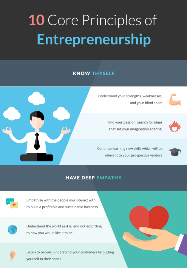 23 Undeniable Importance Of Entrepreneurship In 21st Century Careercliff