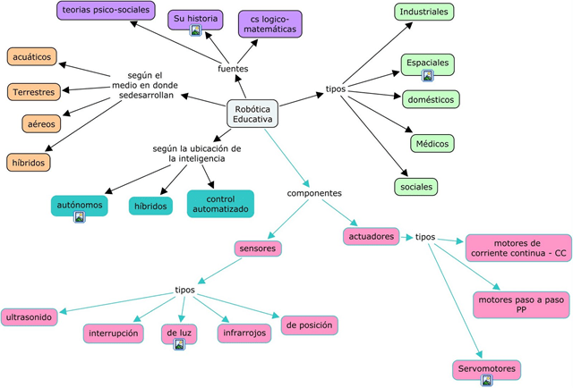 Crear Mapas Conceptuales Con Cmap Tools Visual Mappinges