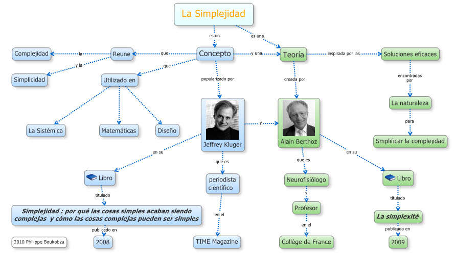 Diferencias Entre Los Mapas Conceptuales Y Los Mapas Mentales Visual