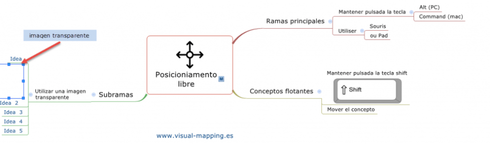 Mind Mapping 7 Trucos Esenciales Para Xmind Visual Mappinges