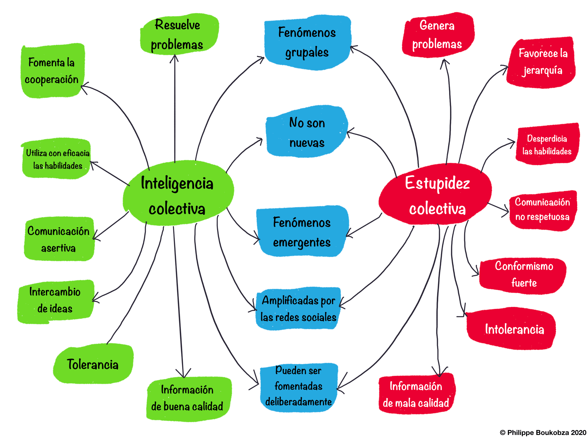 Que Es Un Mapa Mental Y Como Hacerlo Lucidchart Image