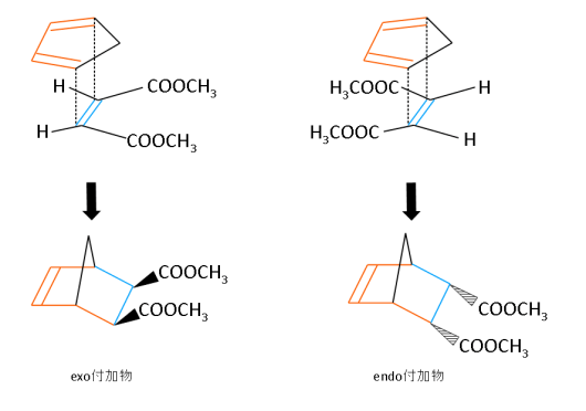 Diels Alder反応② 猫でもわかる有機化学