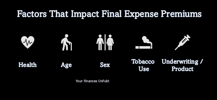 What Is Final Expense Insurance And Do You Need It Your Finances Unfukt