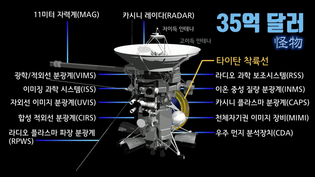 아름다운 고리를 가진 토성의 비밀을 파헤쳐보자 유텍스트 Youtext 글로 읽는 동영상