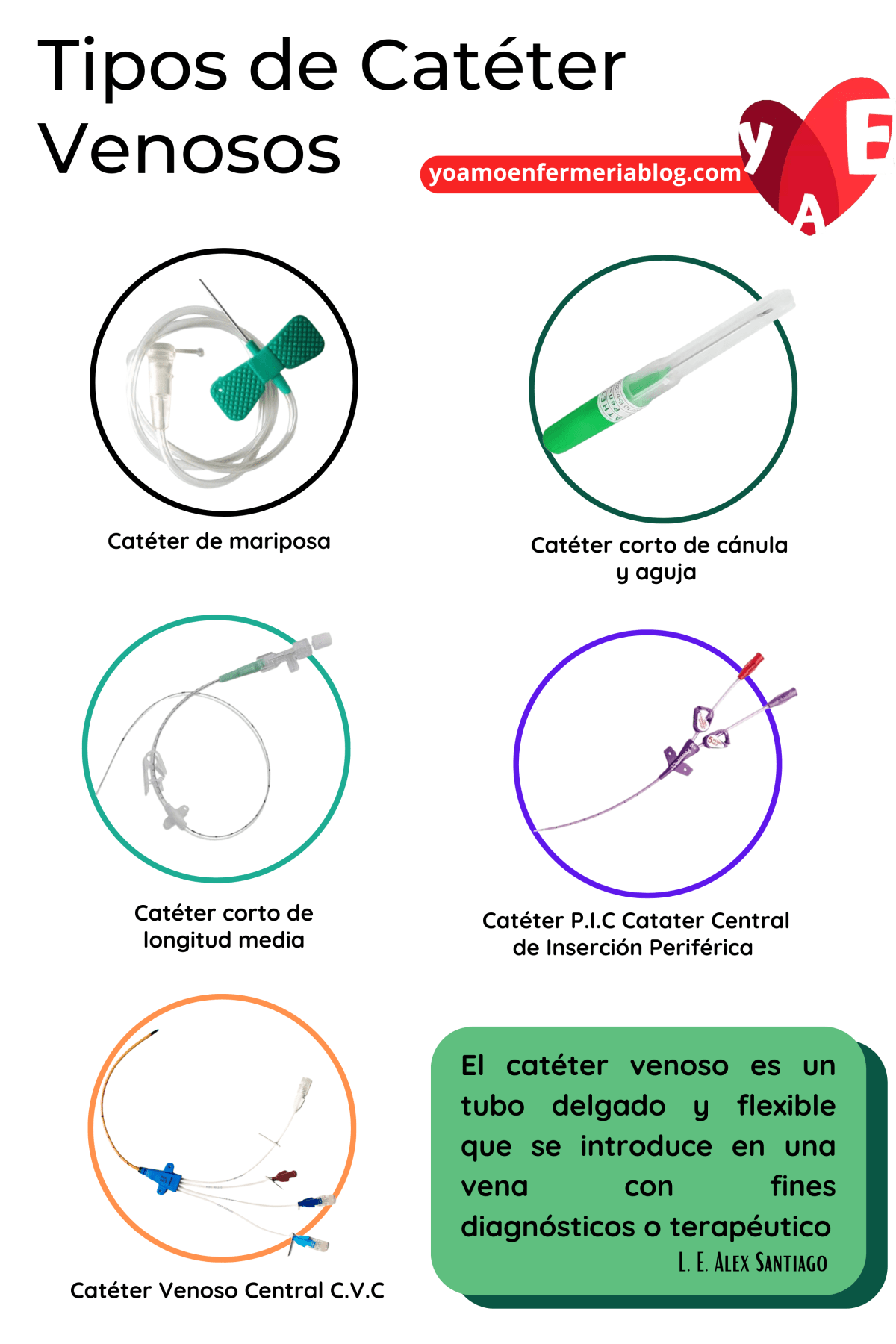 Elección Del Catéter Venoso Periférico Adecuado