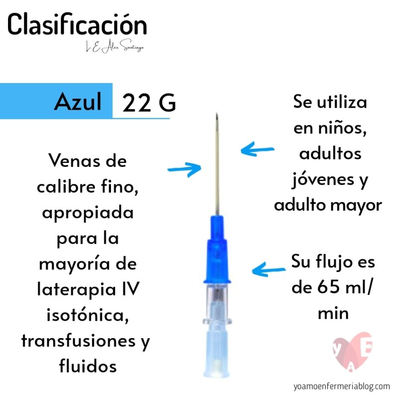 Elección Del Catéter Venoso Periférico Adecuado