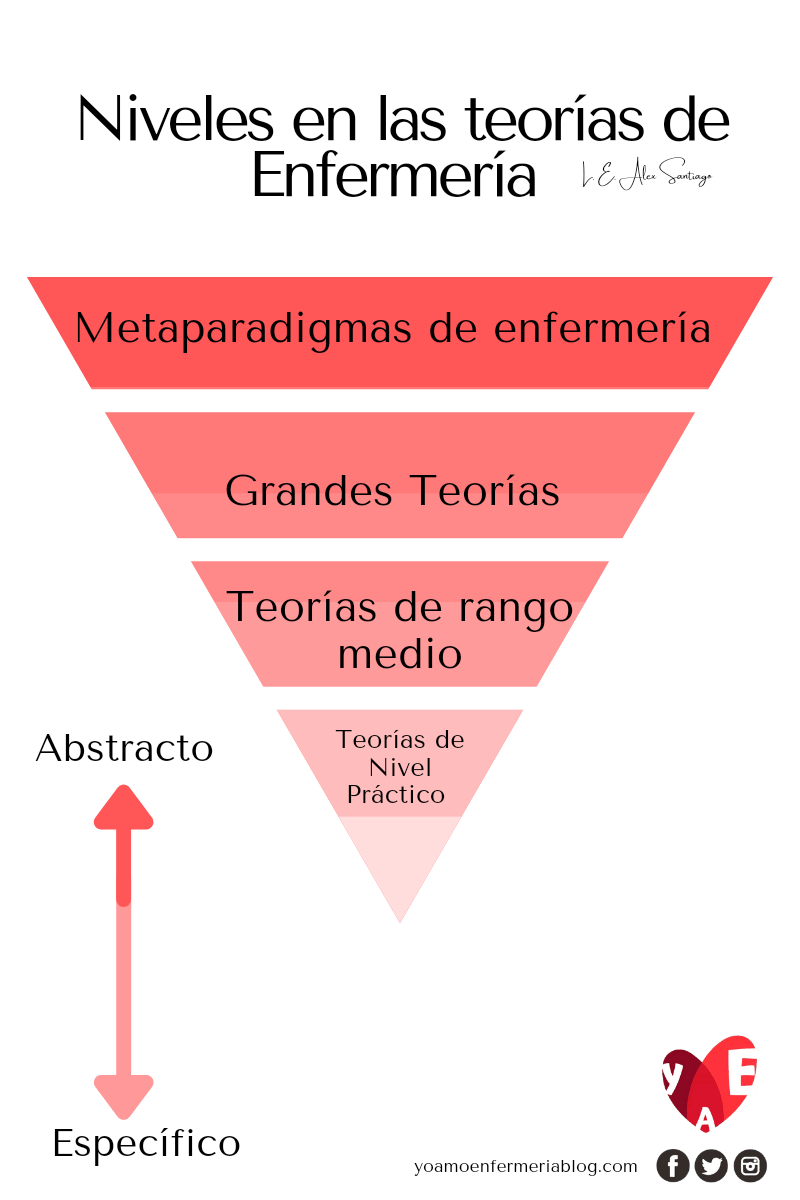 Teorías Y Modelos De Enfermería