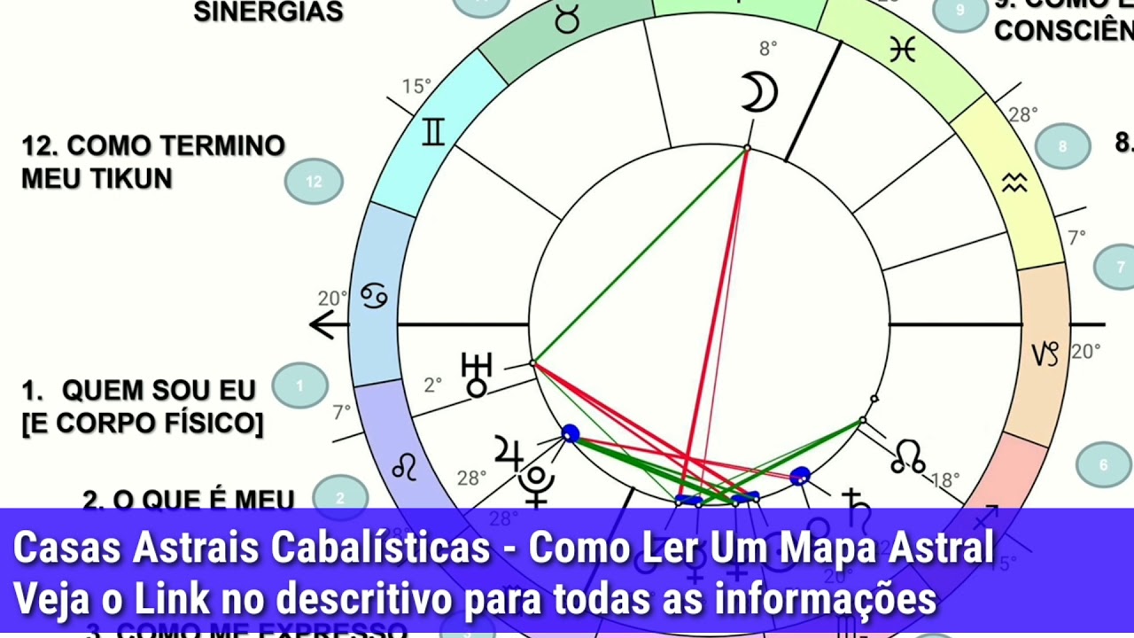 Aprenda A Ler O Mapa Astral Mapa Astral Como Ler Mapa Astral Mapa