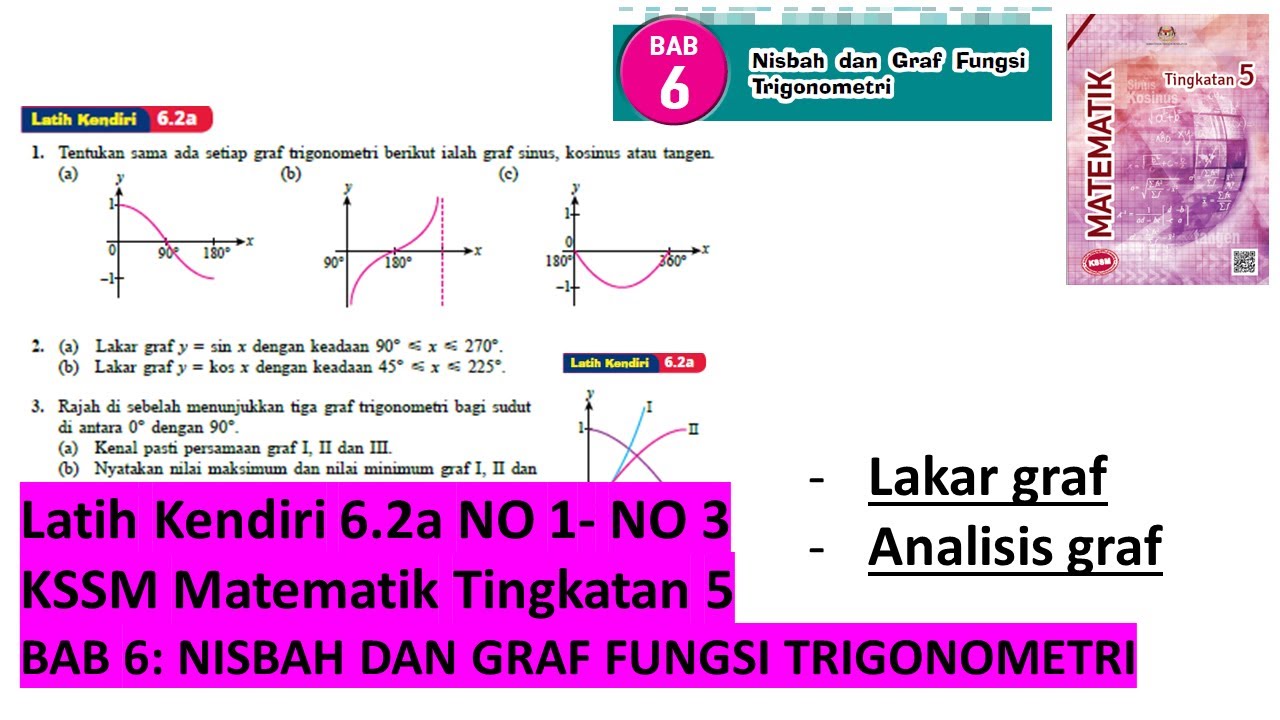 Part 8 Matematik Tingkatan 5 Bab 6 Kssm Graf Fungsi Trigonometri Ciri