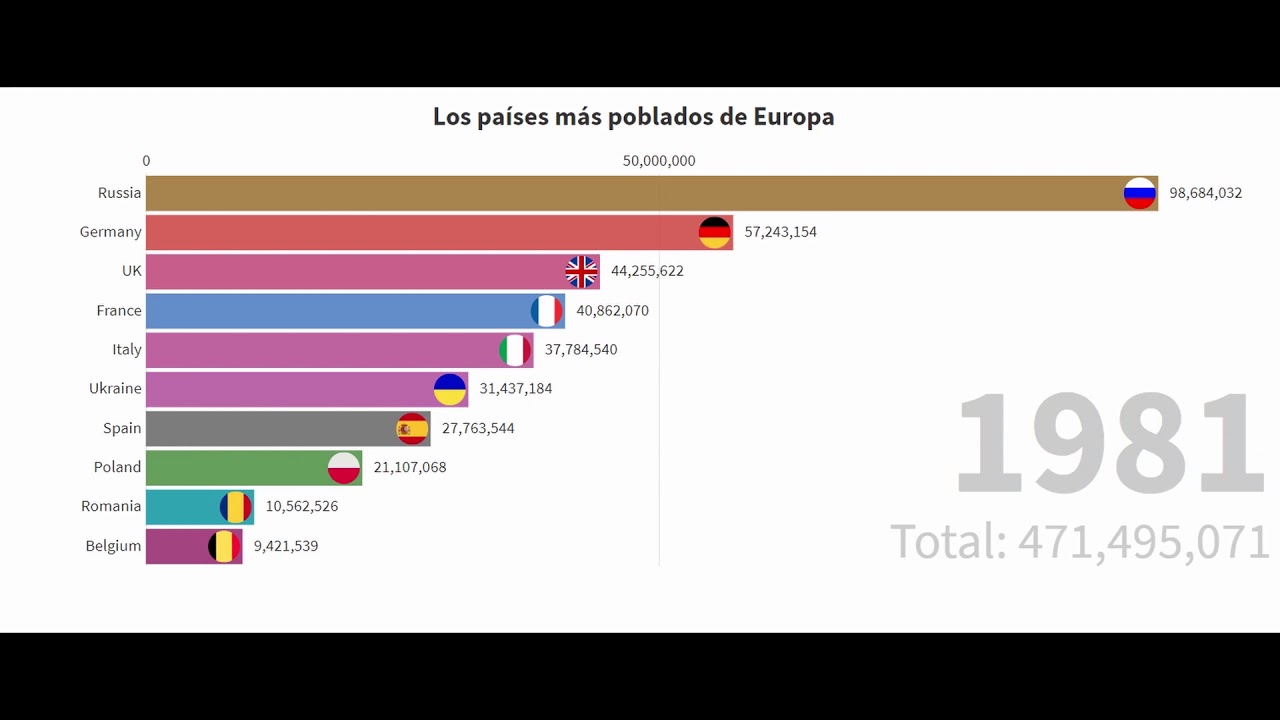 Paises Con Mayor Poblacion Adulto Mayor Youtube Otosection