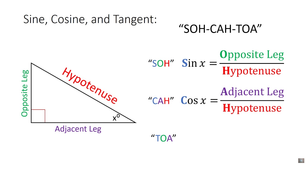 Trigonometric Ratios Sine Cosine Tangent Otosection